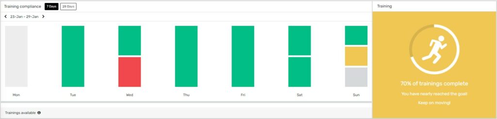 Training compliance - Azum