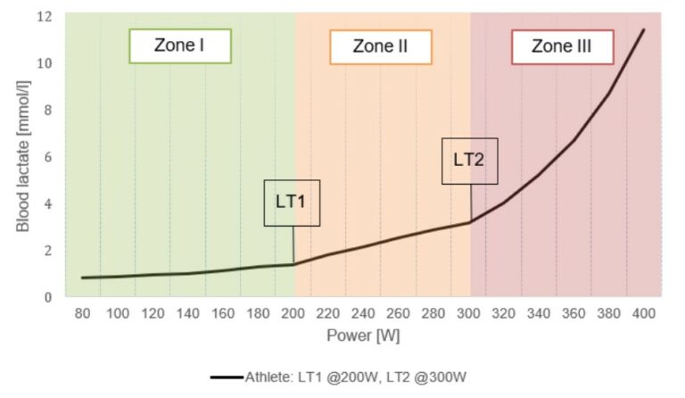 Part Two: presenting the three zone model - Azum